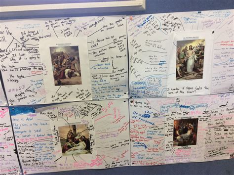 Chalk Talk Thinking Pathways