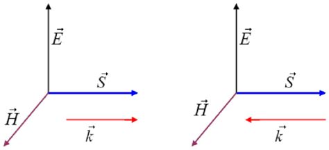 Figure 13 From Design Of Compact Zeroth Order Resonant Antenna Based On Crlh Tl Semantic Scholar