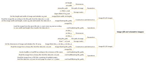 Data Structures CN OpenCorr