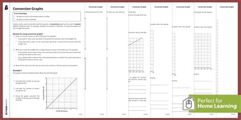 Conversion Graphs Worksheets Pdf Conversion Graphs