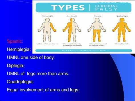 Cerebral Palsy Ppt Download