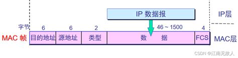 arp协议 arp帧格式 csdn博客