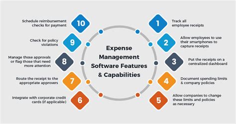 The Complete Guide For Cfos And Experts Expense Management Software Powered By Netsuite In