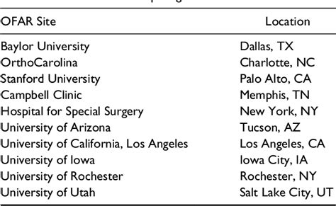 Table 1 From Psychometric Comparison Of The Promis Physical Function Cat With The Faam And Ffi