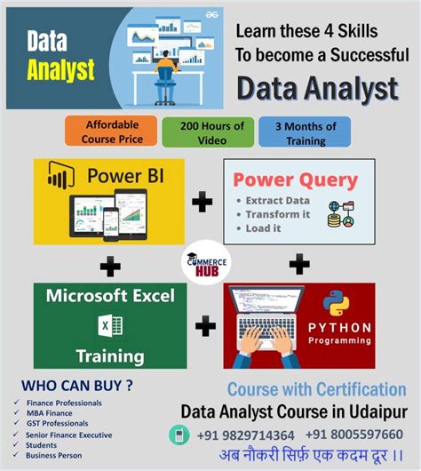 Commerce Hub Udaipur On Linkedin Powerbicourse Powerquerycourse Advanceexcelcourse