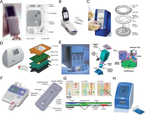 Table 2 From Commercialization Of Microfluidic Point Of Care Diagnostic