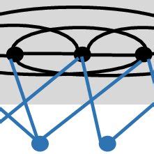 Two Level IP Network Topology Download Scientific Diagram