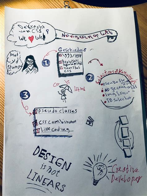 Github Yasser Slaymenfix The Flow Sketchnote Maak Een Sketchnote