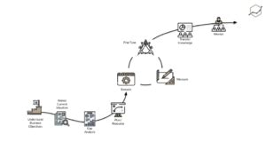 Fractional Leadership And Marketing Transformation Refinery Lab