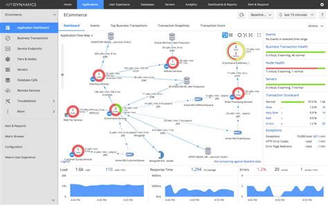 Top Cloud Monitoring Tools Updated Guide Signoz