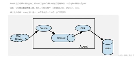 Flume概述、架构、运行机制flume架构 Csdn博客