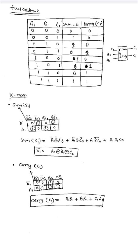 [solved] the k map and truth tables fulladder cin vcc x sum 50 vcc y carry outbut nett co
