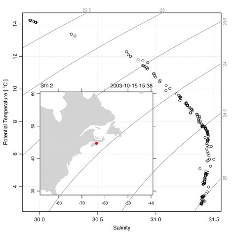 Plot An Inset Diagram — Plotinset • Oce