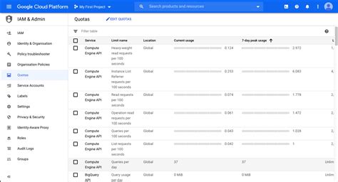 How To Request GPU Quota Increase In Google Cloud Stack Overflow