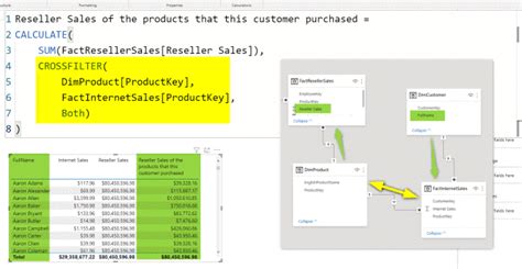 Dax Crossfilter Function In Dax
