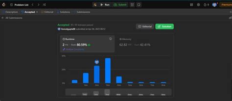 Day9 100daysofcode Leetcode Dsa Javascript Coding Anmol Gupta
