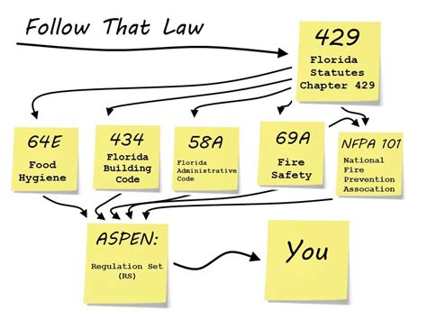 The Code Tree My ALF Consultant