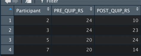 R How Do I Customise My X Axis To Reflect The True Number Of