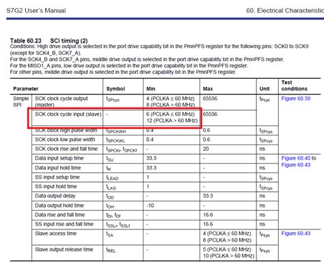 SCI SPI Slave No Callback Forum Renesas Synergy Platform Renesas Engineering Community