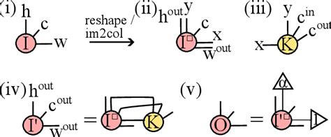 figure 2 from tensor network compressibility of convolutional models
