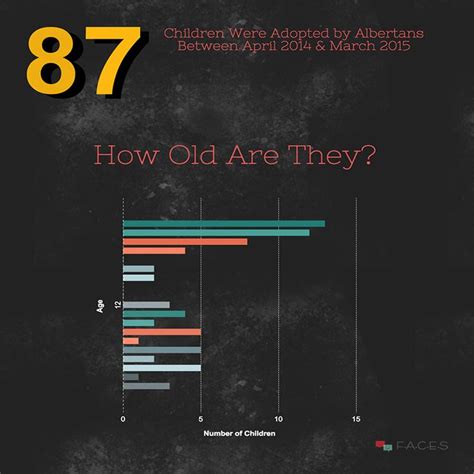 Age Distribution Chart