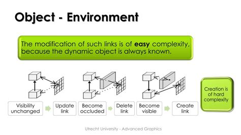Ppt Hierarchical Radiosity For Dynamic Environments Powerpoint
