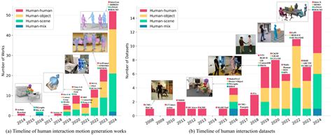 논문 리뷰 A Survey On Human Interaction Motion Generation