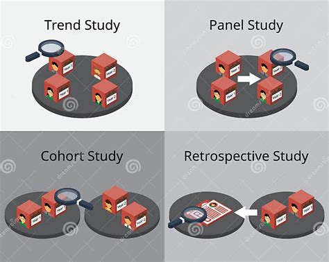 Longitudinal Study with Different Types Such As Panel Study, Cohort Study Stock Vector ...