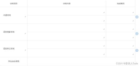 Html表格table动态合并前端原生table遍历动态合并单元格 Csdn博客