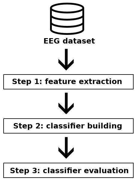 Experimental Evaluation Pipeline Download Scientific Diagram