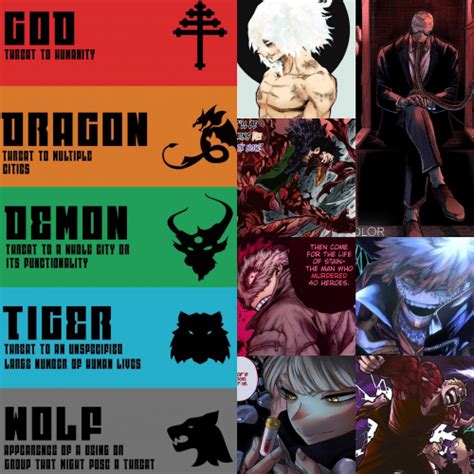 MHA Heroes Villains Disaster Levels OPM Tier List Community Rankings