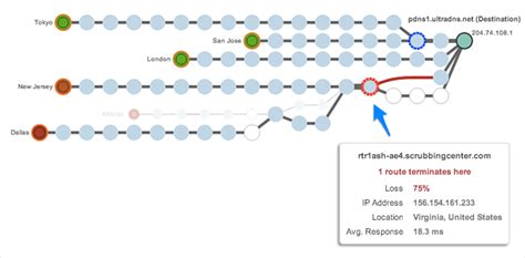 UltraDNS DDoS Affects Major Web Services ThousandEyes