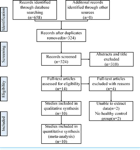 Figure 1 From The Accuracy Of Fiber Optic Raman Spectroscopy In The Detection And Diagnosis Of