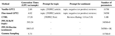 sampling with attribute related information for controlling language