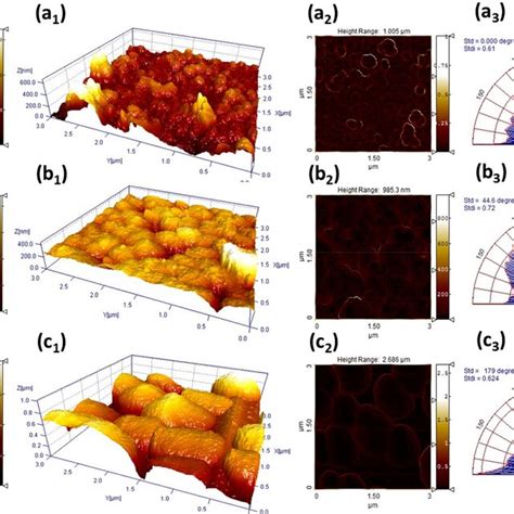 Ac Typical Three Representative Edax Patterns And Sem Micrographs Of