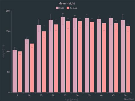 Error Charts With Dark Glamour Theme AnyChart Gallery AR