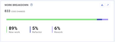 Work Breakdown Metrics HelpDocs User Setup LinearB