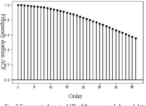Figure 3 From ConvLSTM Based Channel Prediction For 5G Network