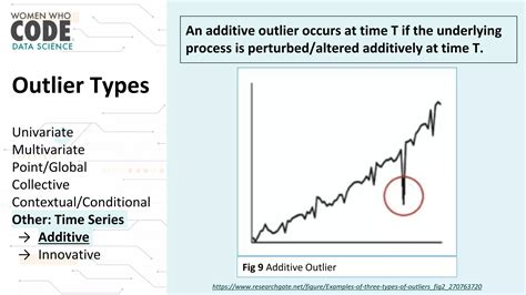 introduction to unsupervised learning outlier detection ppt