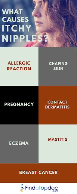 Findatopdoc Blog What Causes Itchy Nipples Causes And Symptoms