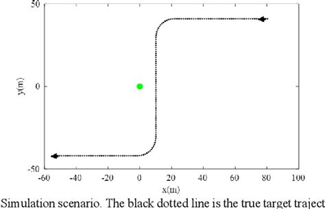 Figure 1 From A Robust Nonlinear Filter For Doppler Radar Target