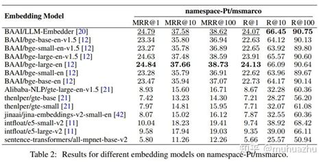 检索增强生成的最佳实践 知乎