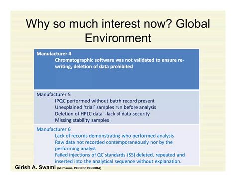 Pharma Data Integrity PDF Databases Computer Software And Applications
