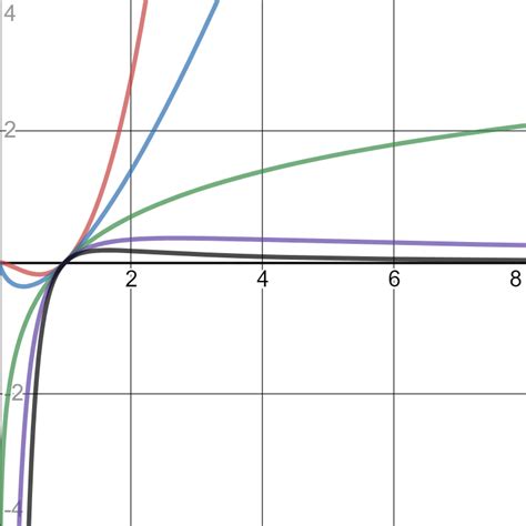 exponential and logarithmic equations math and physics problems wikia