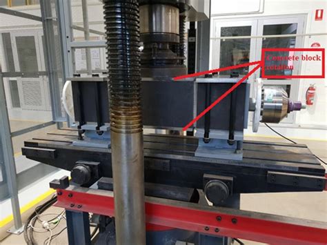 Centre Block Rotation Because Of Testing Download Scientific Diagram
