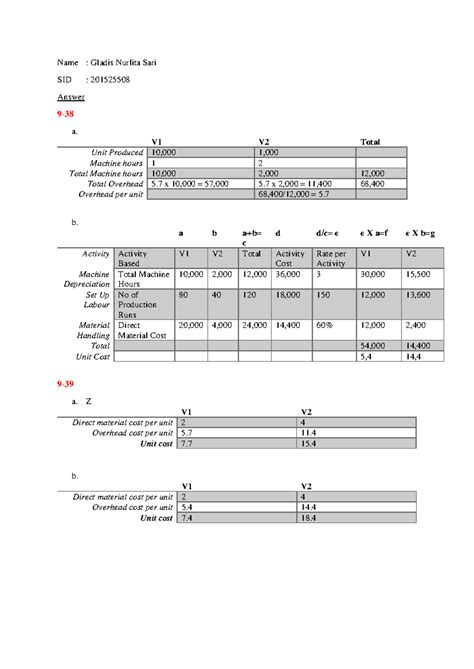 Assignment L 9 Part 2 Name Gladis Nurlita Sari Sid 201525508 Answer 9 A V1 V2 Total Unit
