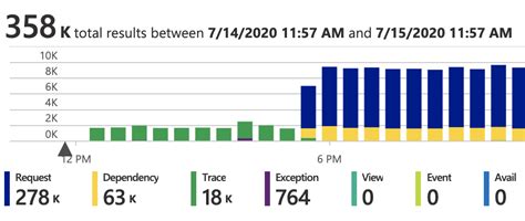 Java How To Properly Connect Azure Application Insights To The App