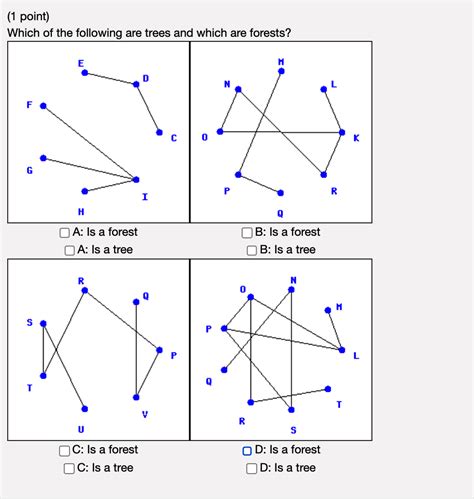 Solved Which Of The Following Are Trees And Which Are Chegg