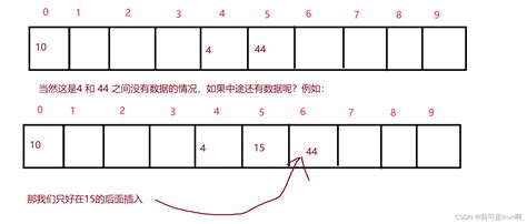 哈希表以及哈希冲突 Csdn博客