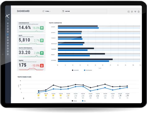 Customer Behavior Analysis For Retail Stores Axper
